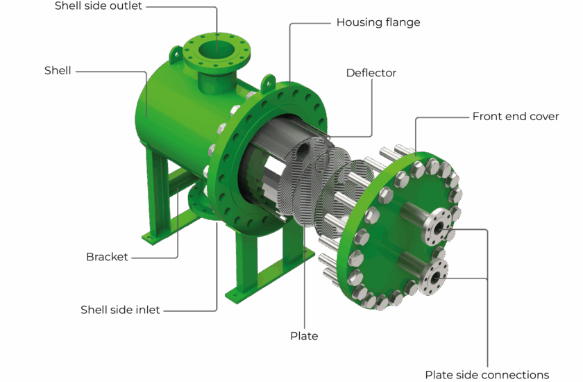 PLATE & SHELL HEAT EXCHANGERS - Nexson Group